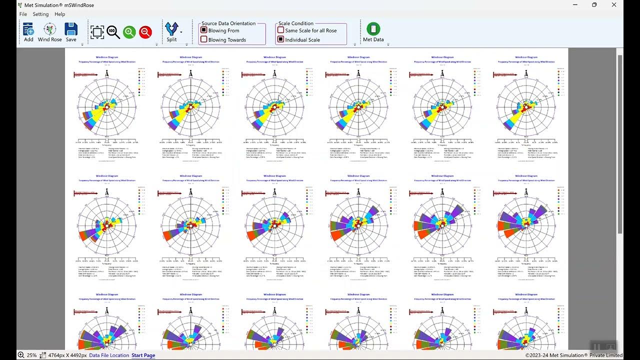Windrose sub plots(multi windrose) from mSWindRose Software - YouTube