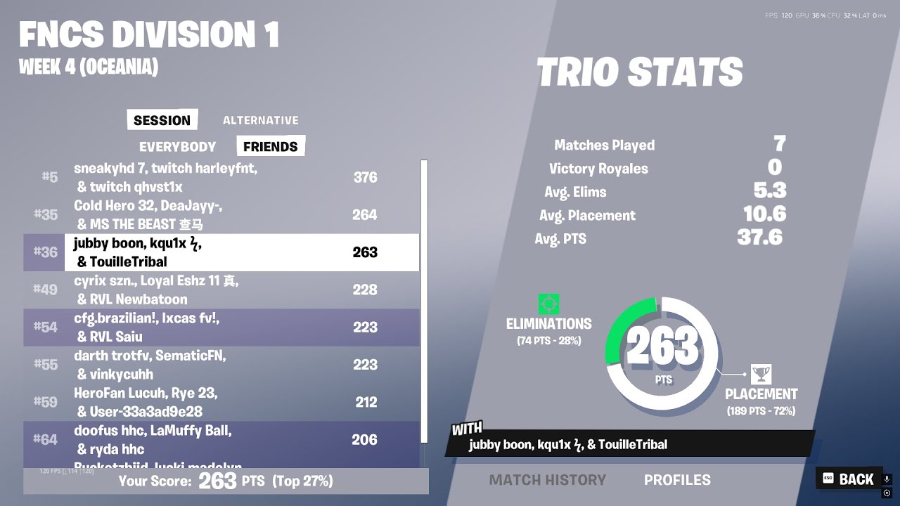 QUALIFYING for the DIVISON 1 FINALS! (DAY 1) - YouTube
