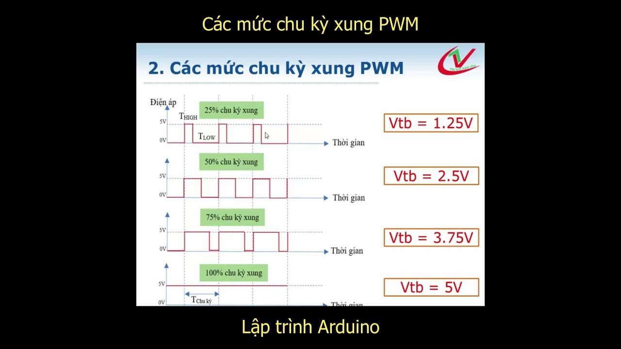 Các mức chu kỳ xung PWM trong arduino #shorts - YouTube