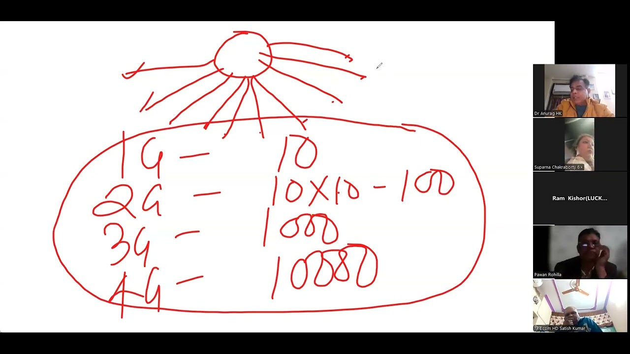 Tiens Business plan bonus and calculation Pt 2 - YouTube