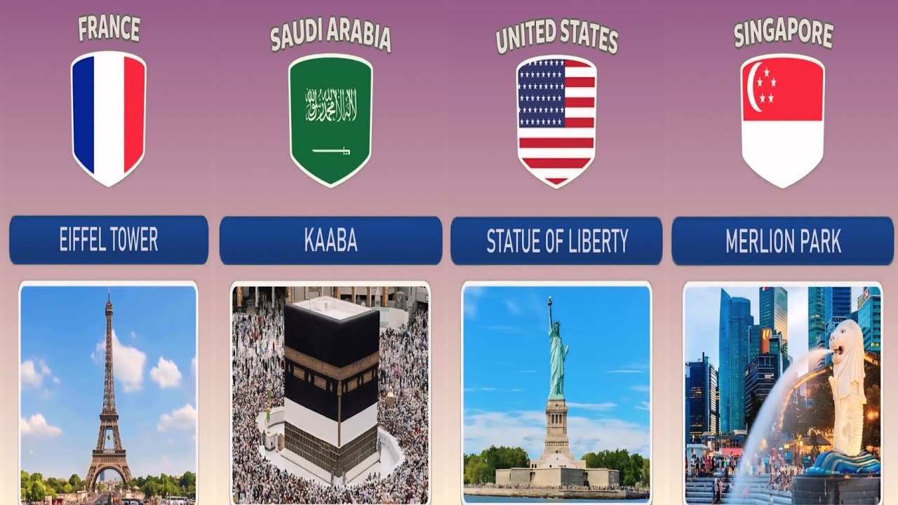 Landmarks of different Countries @FactPebble-i3b4t ...