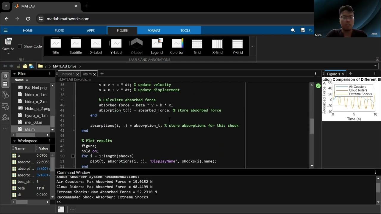 Final Exam Coding Numerical Method 2206025376 Musa Habiburrohman - YouTube