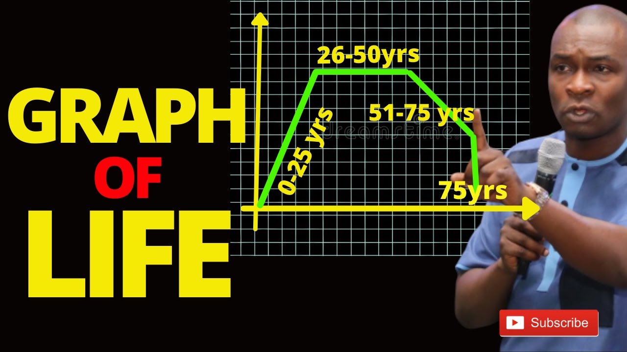 THE GRAPH OF LIFE | find your life bearing now | APOSTLE JOSHUA SELMAN ...