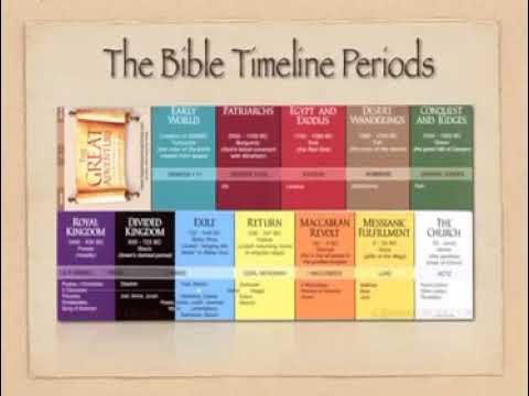 An Introduction to the Bible Lesson 1 2 Understanding the Biblical time ...