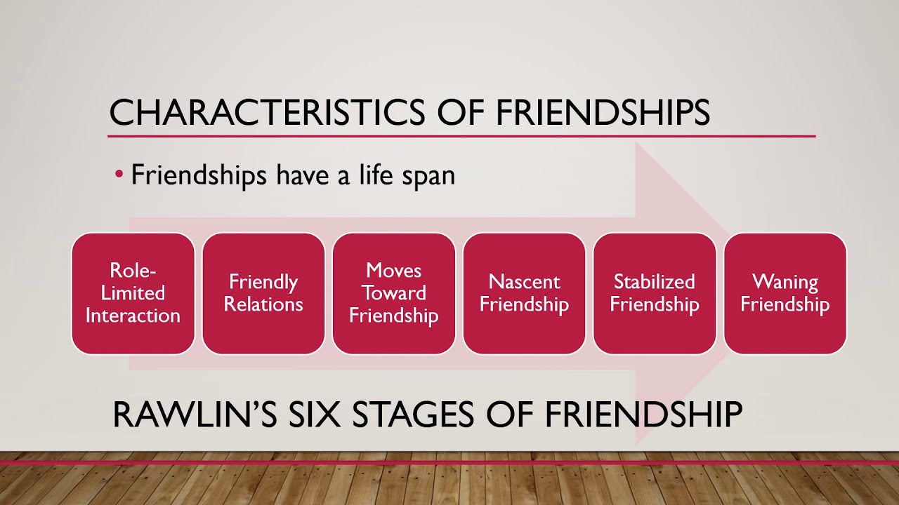 Chapter 10 Communication in Friendships - YouTube