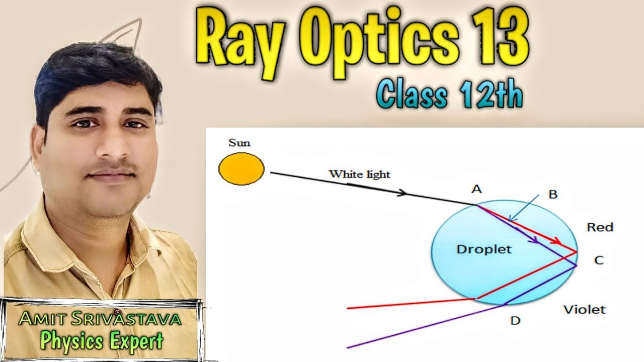 Ray optics 13 - YouTube