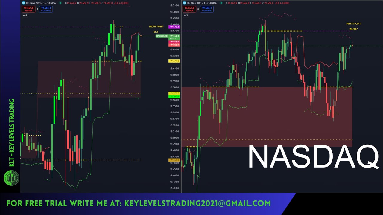BEST TRADINGVIEW INDICATOR ON NASDAQ LIVE NQ trading 1-5 min - KLT ...