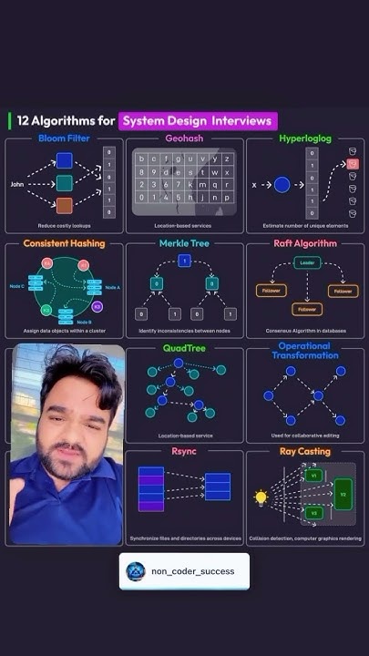 12 Must-Know Algorithms for System Design Interviews! - YouTube