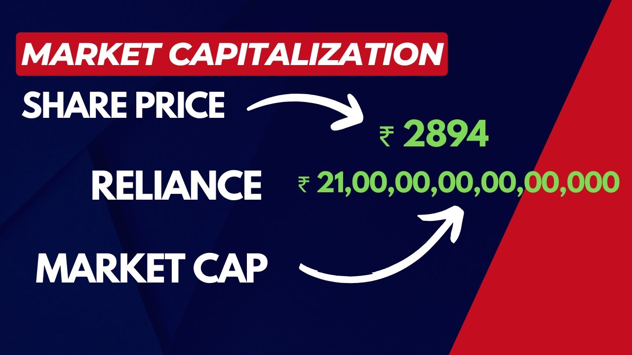 Market Capitalisation Explained | Market Capitalisation Calculation | Market Capitalization ...