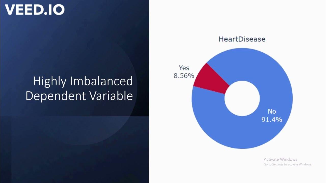 Heart Disease Prediction using ML Classification - YouTube
