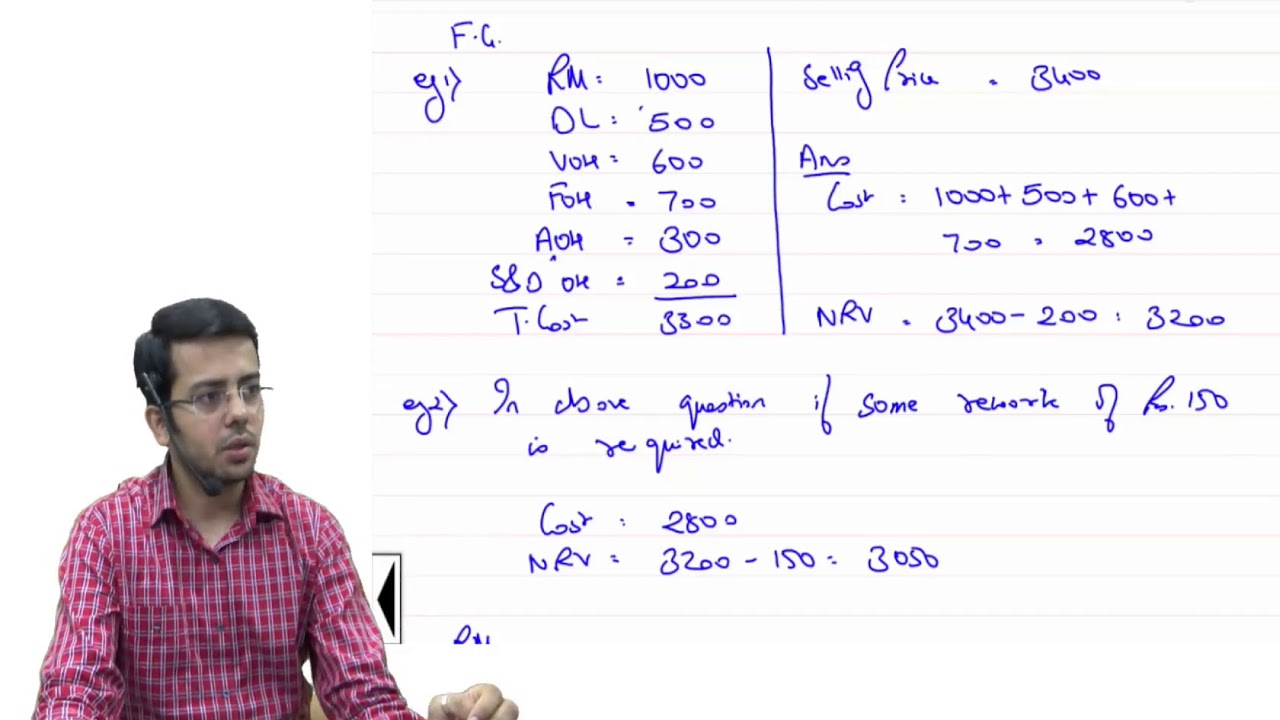 AS 2 - Inventory PArt 4 - YouTube