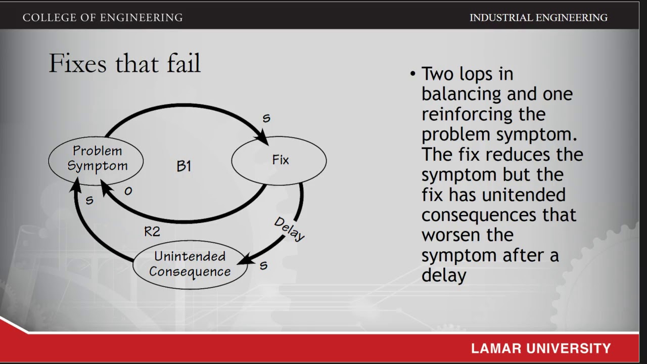 System archetypes - YouTube