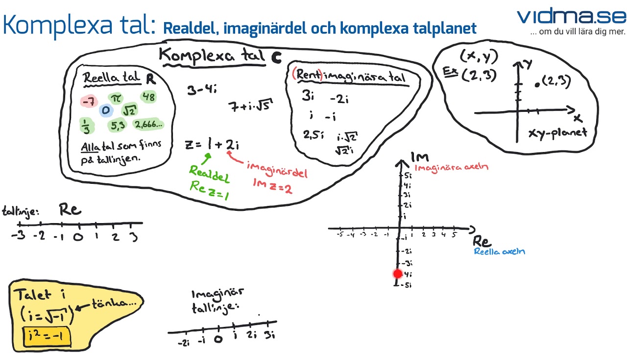 Matematik 4. Komplexa tal, del 2. Realdel, imaginärdel och komplexa ...