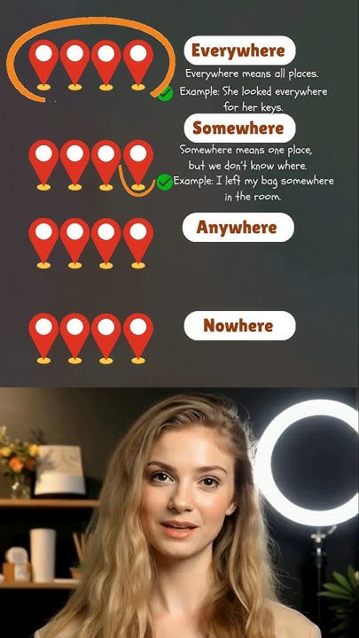 Everywhere, Somewhere, Anywhere, Nowhere | Learn English Easily with ...