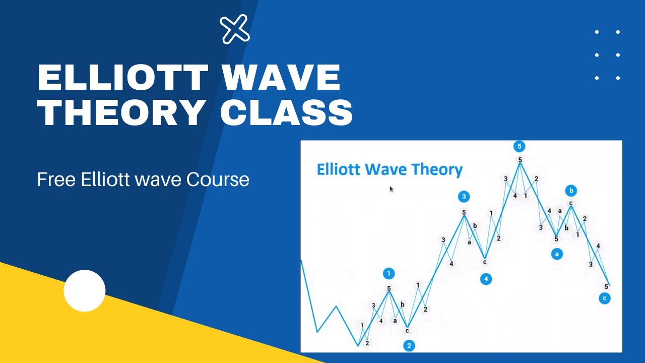 Elliott Wave Theory Class 10 Corrections Combination | WXYZ | Double ...