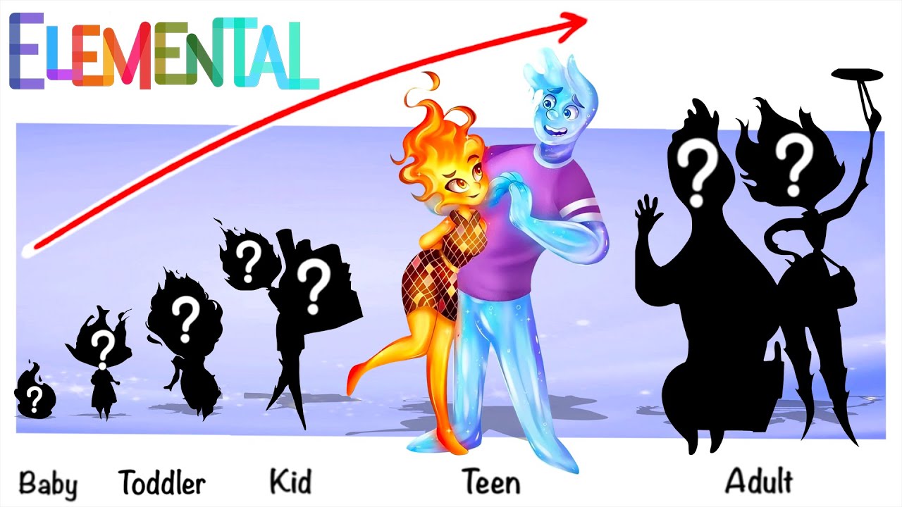 Elemental Growing Up, Baby-Adult Transformations | Fashion Wow - YouTube