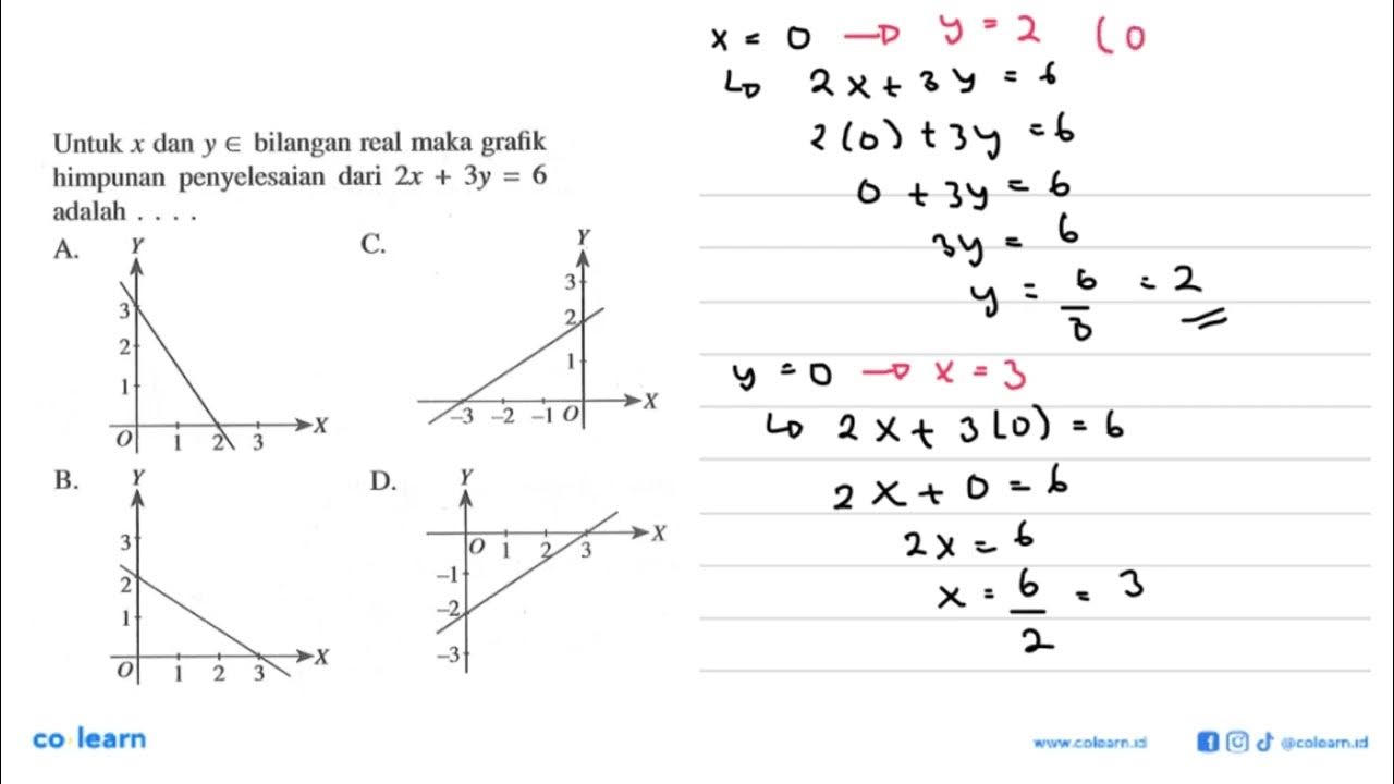 untuk-x-dan-y-e-bilangan-real-maka-grafik-himpunan-penyelesaian-dari-2x