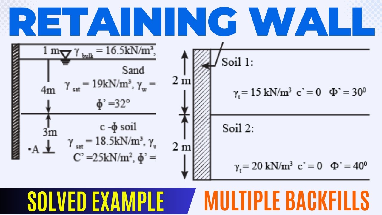 Analysis of Retaining Wall | Multiple backfill soils #retainingwall #civilengineering - YouTube