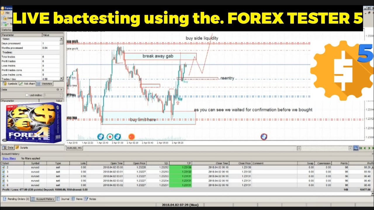 How To Backtest The Right way | Using Forex Tester 5 for free - YouTube