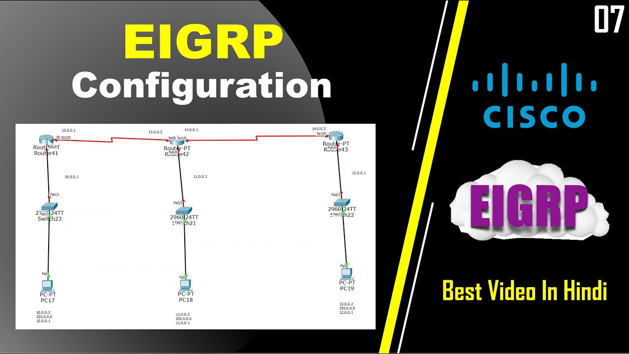 EIGRP Configuration with 3 Router | Simple Configuration | Techdotcode #ccna #networkengineer ...