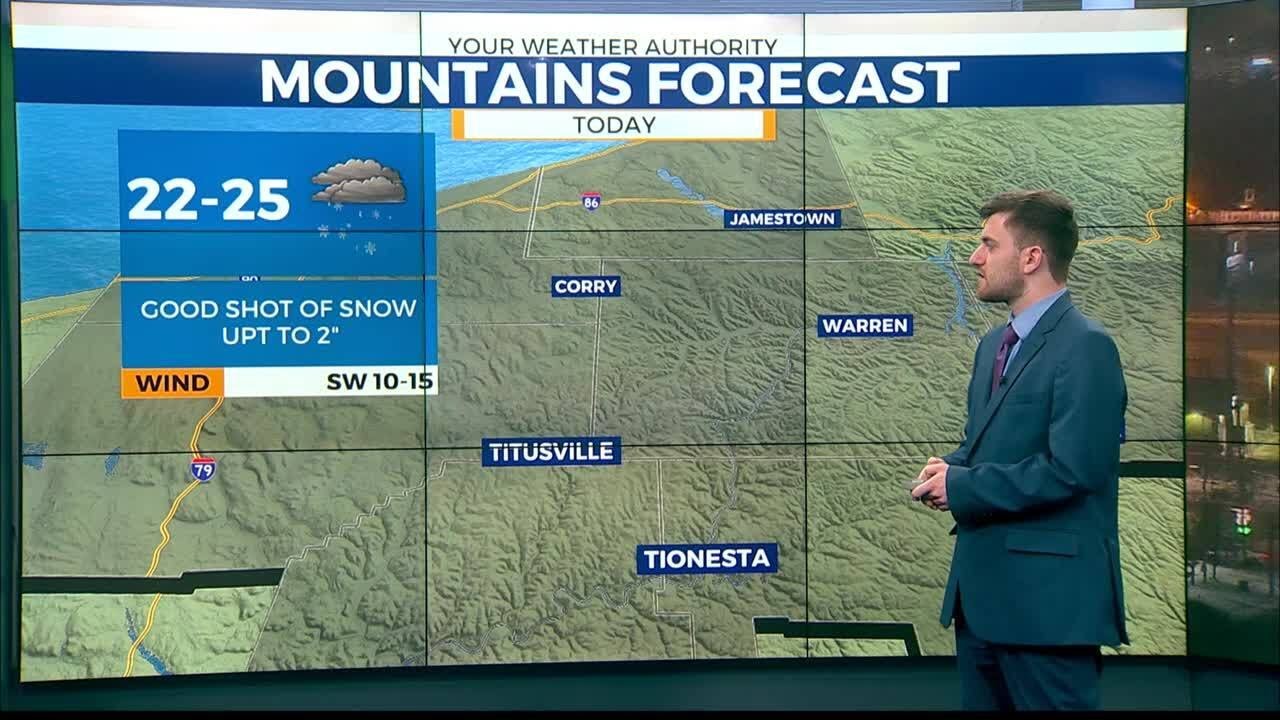 Mountain Forecast - YouTube