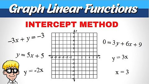 Linear Functions Algebra 2 - YouTube