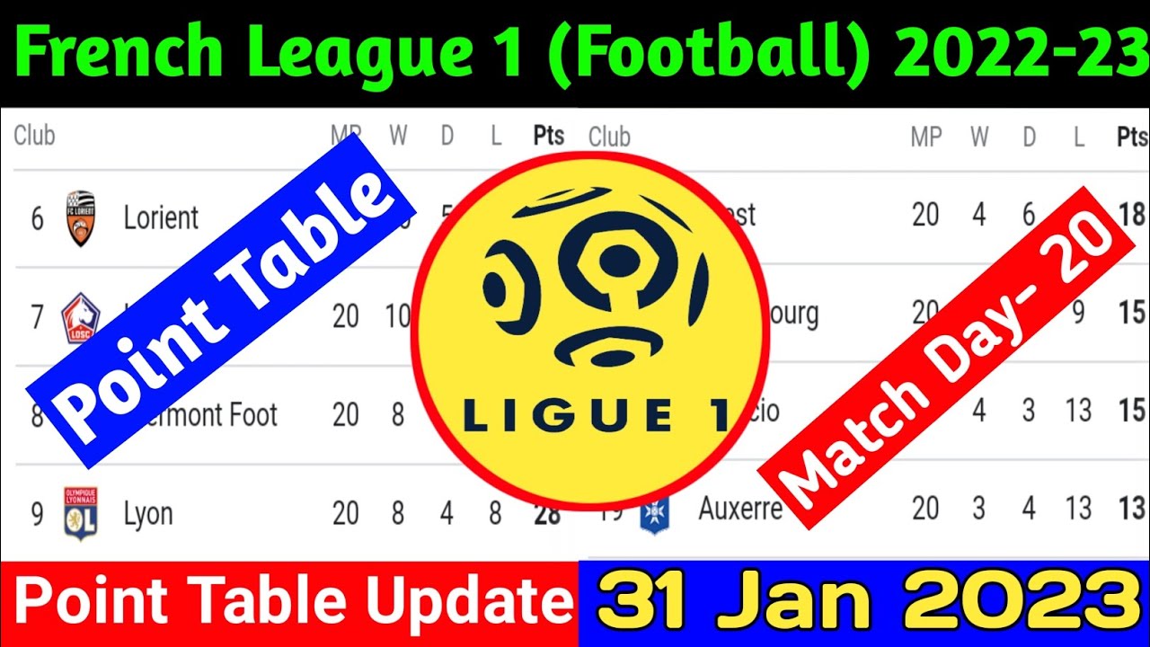 League 1 Point Table After Match Week 20 | French League 1 Football ...