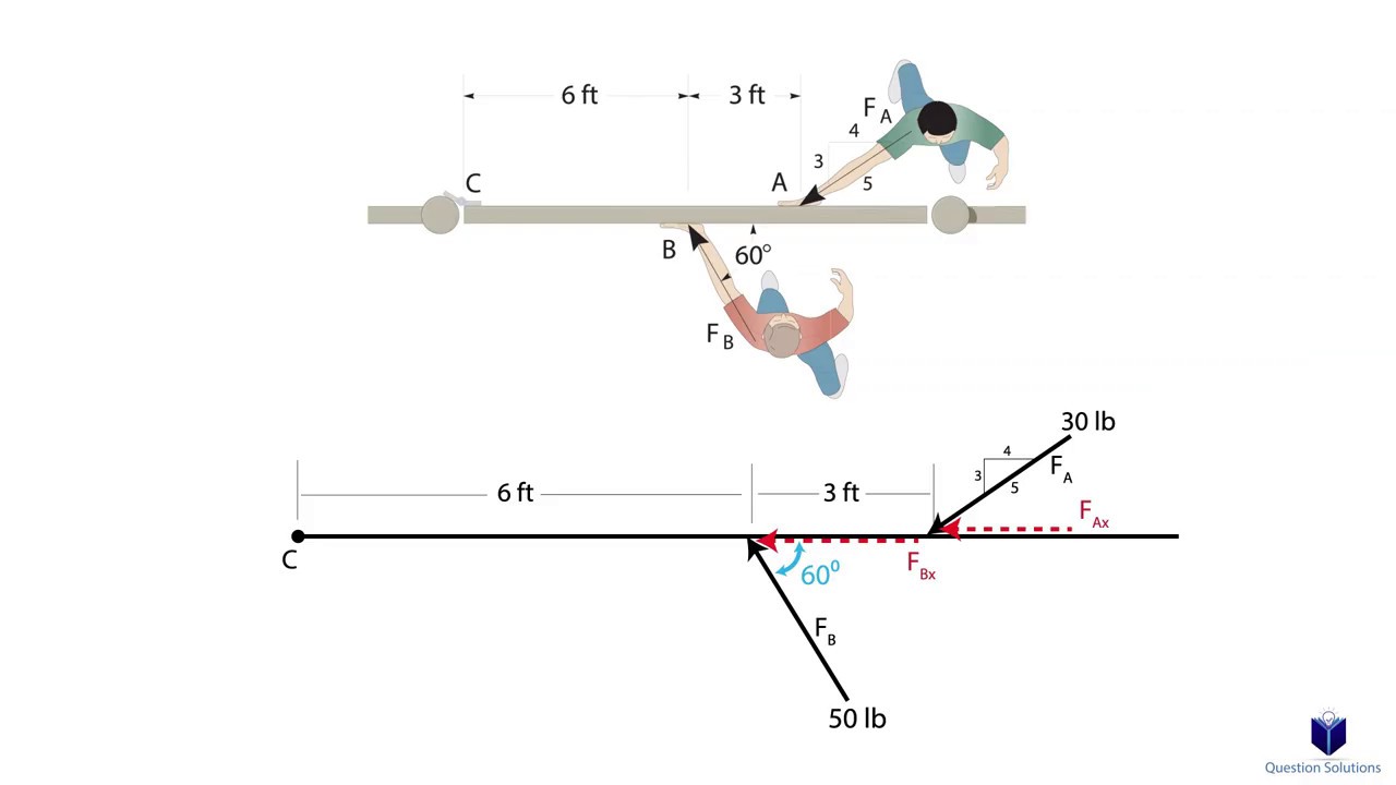 The two boys push on the gate with forces - YouTube
