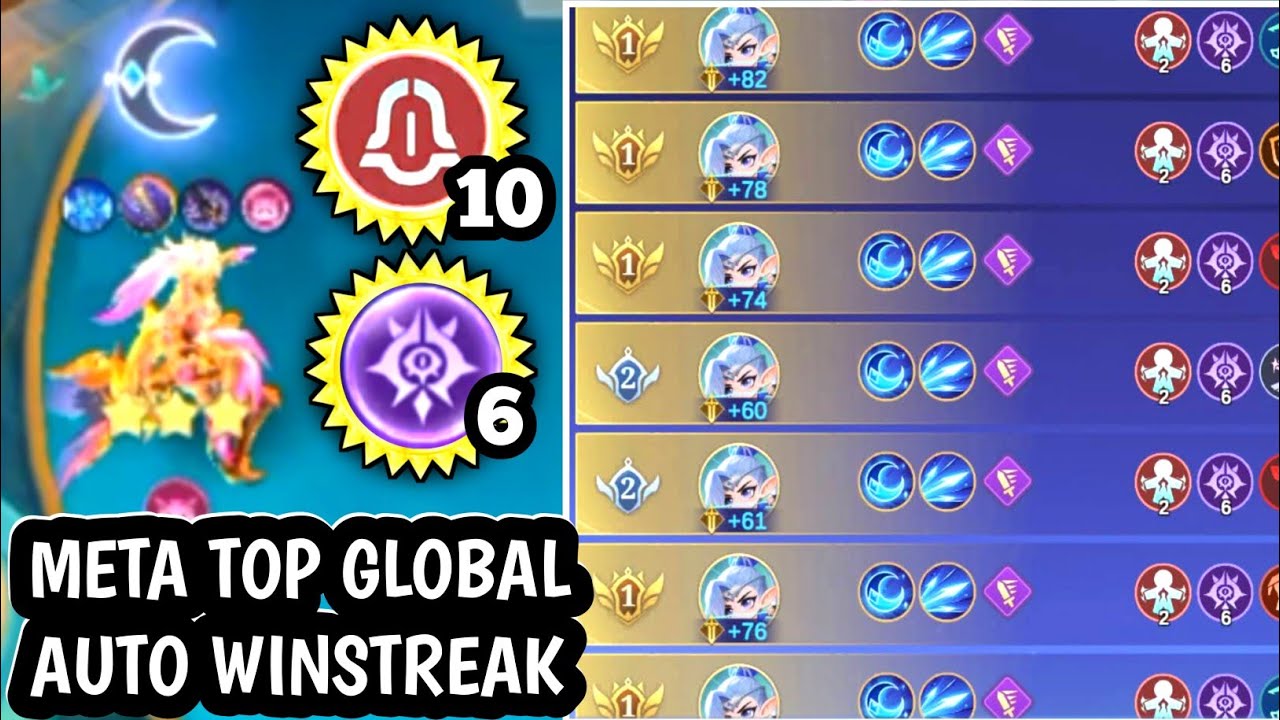 TRIK META TOP GLOBAL COMMANDER MIYA COMBO METRO ZERO DOOMSWORN||OP ...