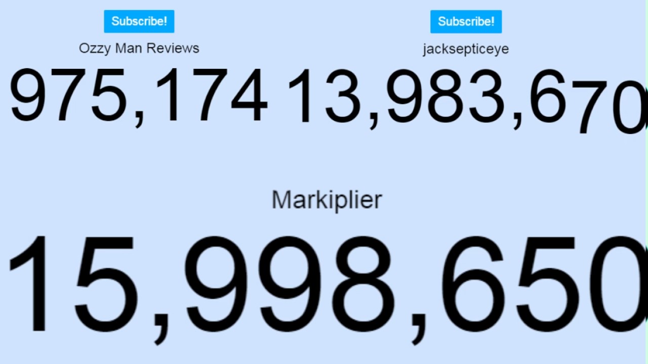 Markiplier LIVE SUB COUNT! (Road To 16 Mil Subs) - YouTube