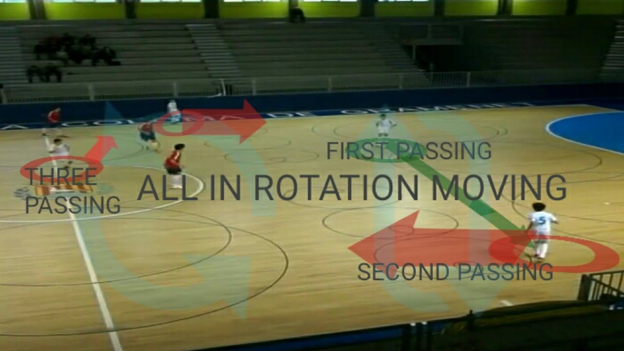 STRATEGY OF BALL POSSESSION TACTICS IN FUTSAL...!!! - YouTube