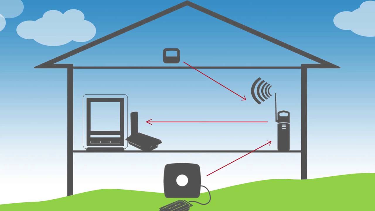Wireless Signal Repeater - Extends Your AcuRite Sensor Range - YouTube