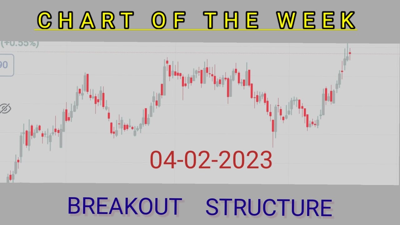chart of the week || chart of the week for this week|| chart of the ...
