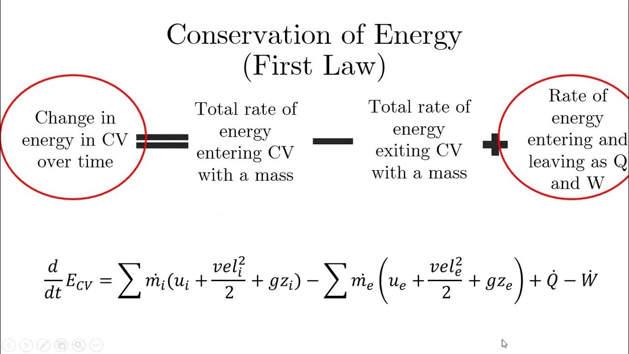 Lecture 2 The First Law of Thermodynamics for Open Systems (Derivation ...