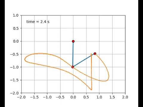 The double pendulum problem in Python - YouTube
