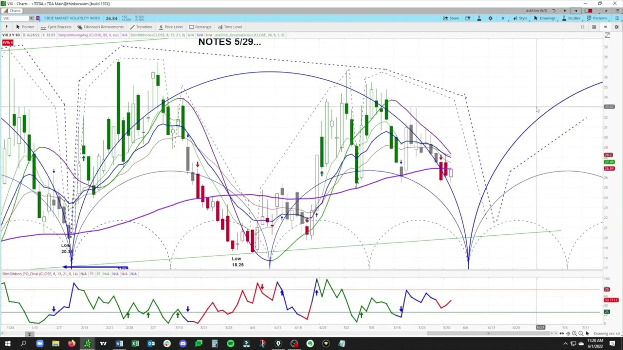 REPLAY - CBOE Volatility Index (VIX) | Chart Analysis | Price ...