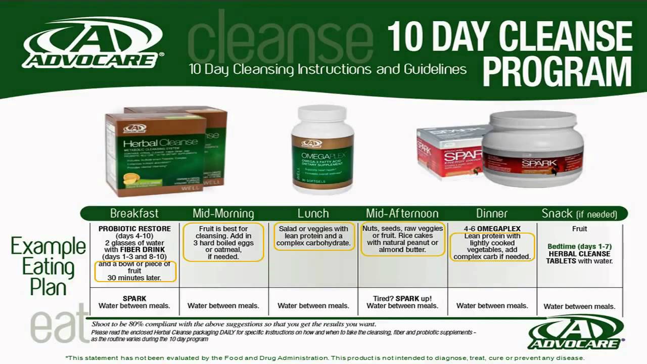 Cleanse Phase Instructions - YouTube