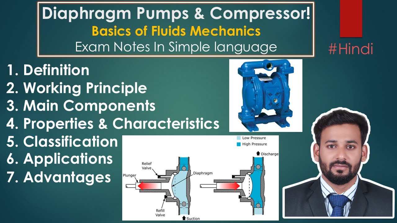 Diaphragm Pump vs Diaphragm Compressor | Fluid Machinery Explained ...