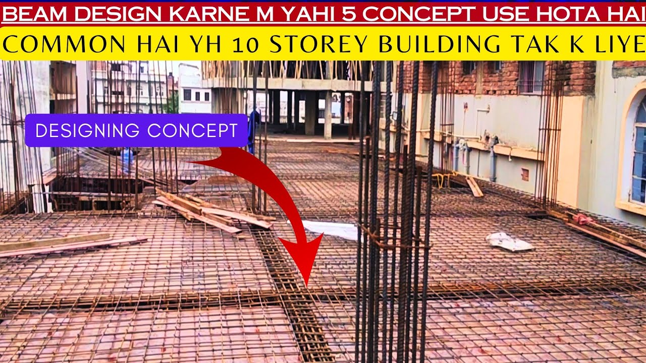 5 𝙈𝙤𝙨𝙩 𝙄𝙢𝙥𝙤𝙧𝙩𝙖𝙣𝙩 𝙋𝙤𝙞𝙣𝙩𝙨 𝙁𝙤𝙧 𝘿𝙚𝙨𝙞𝙜𝙣𝙞𝙣𝙜 𝙍𝘾𝘾 𝘽𝙚𝙖𝙢/ 𝙍𝘾𝘾 𝘽𝙚𝙖𝙢 𝘿𝙚𝙨𝙞𝙜𝙣 ...