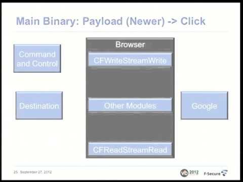 Flashback OS X malware - VB2012 presentation by Broderick Aquilino (F ...