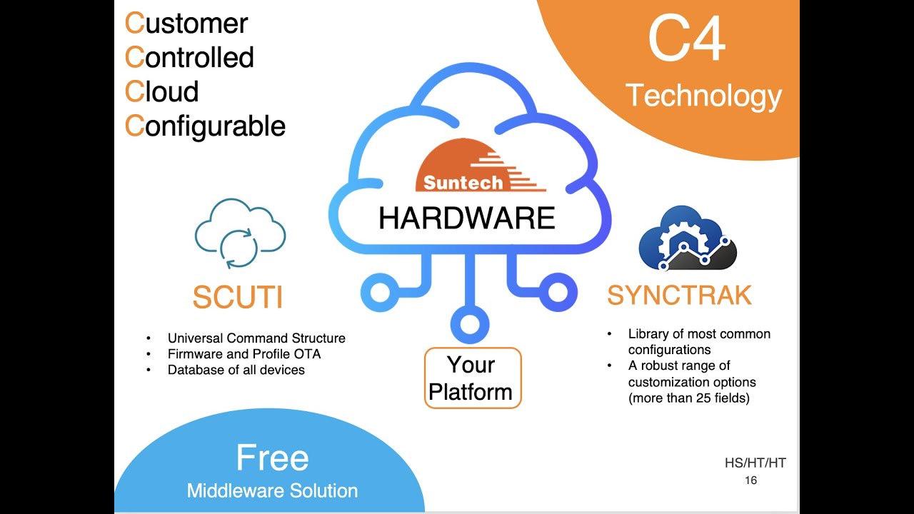 Suntech C4 Technology 2023 - YouTube
