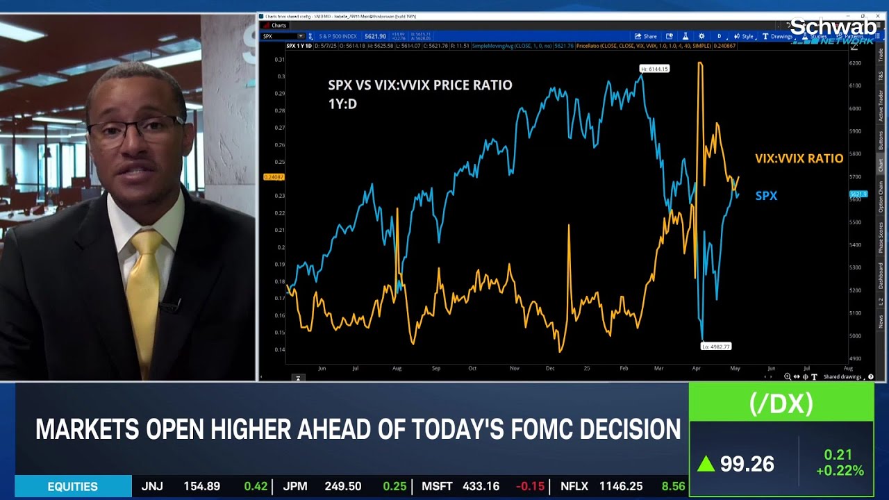 SPX & VIX Levels to Watch into FOMC Interest Rate Decision - YouTube