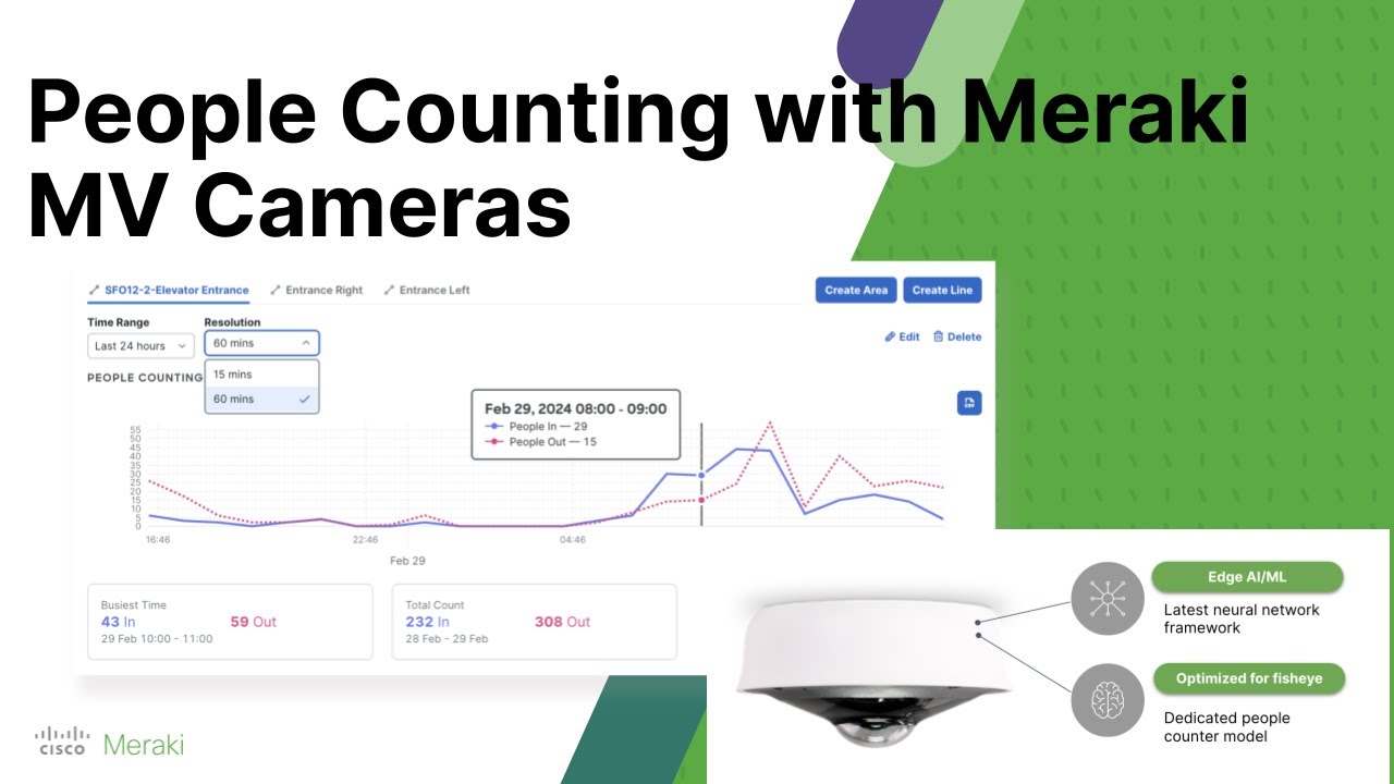 How to count people with Meraki MV Cameras - YouTube