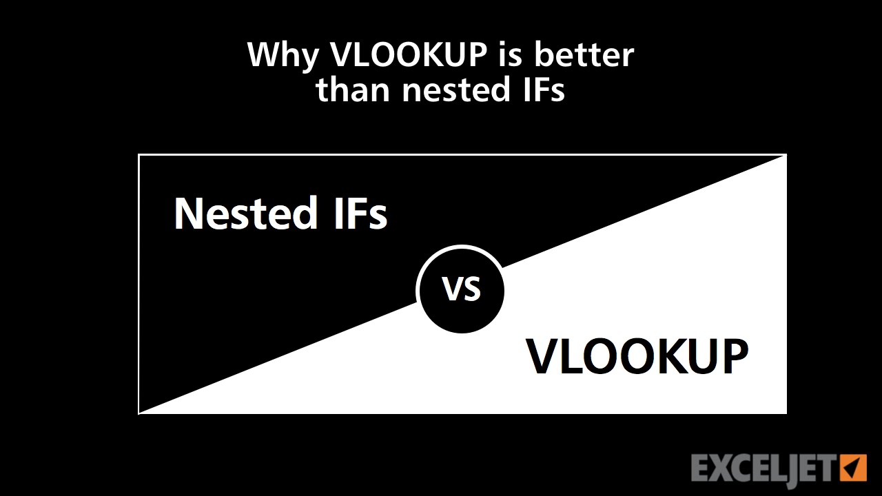 Why VLOOKUP is better than nested IFs - YouTube