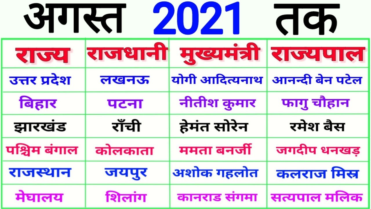 Rajya rajdhani | Rajya rajdhani ke Naam | raj rajdhani | Rajya rajdhani ...