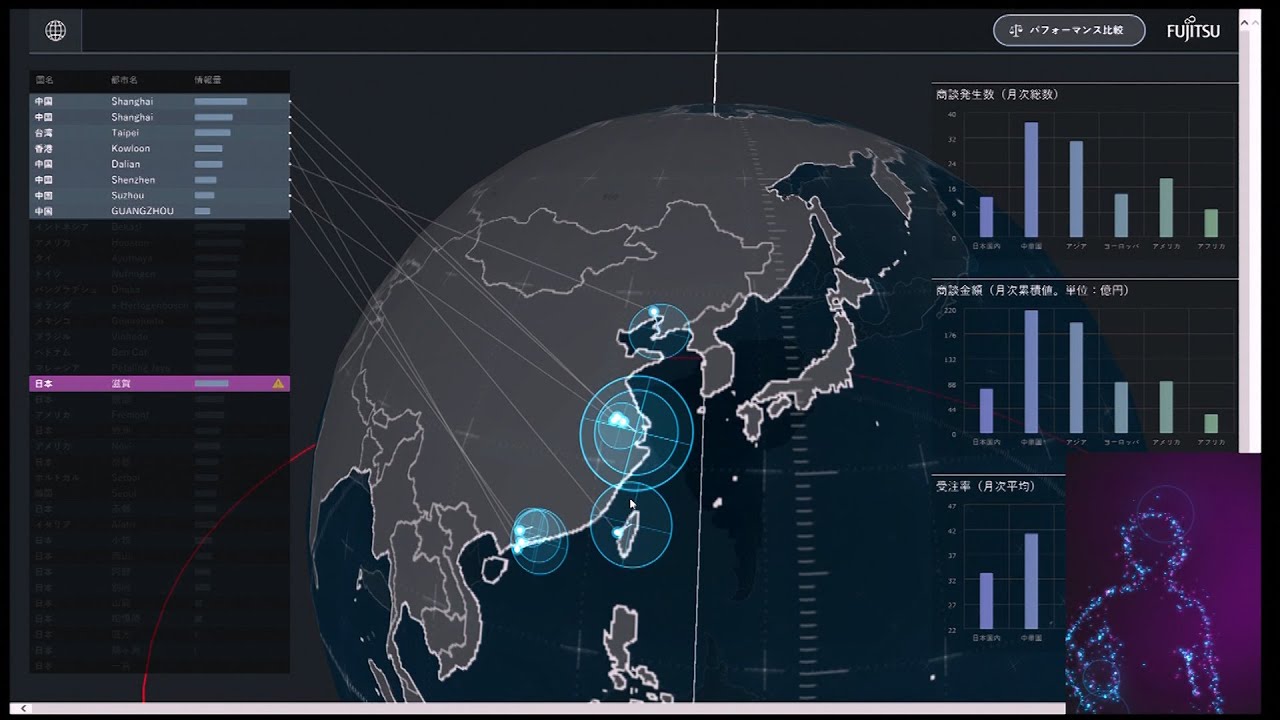 Intelligent Dashboard to help total factory optimization - YouTube