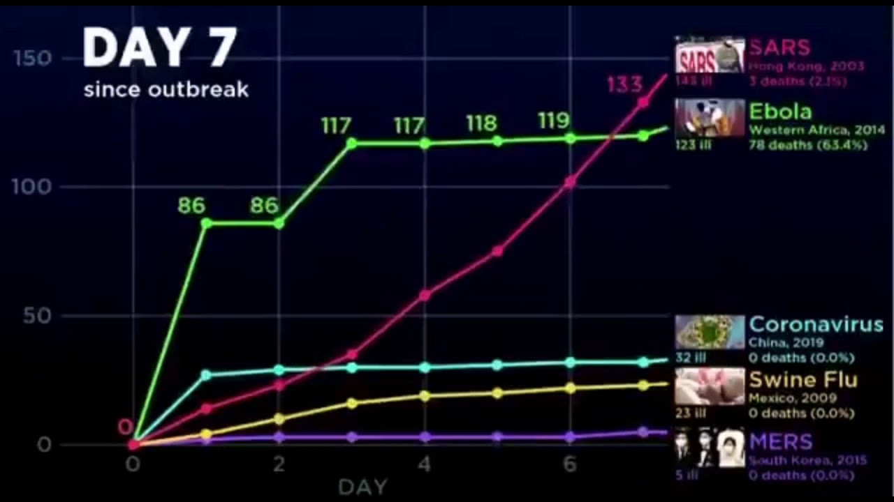 Graph shows the exponential and dangerous growth of corona virus ...