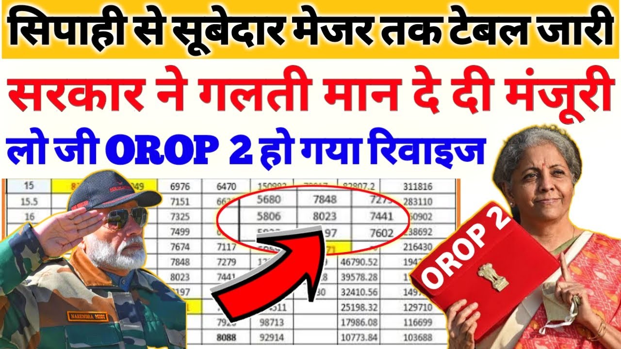 Pension Revision New OROP Table Published check your pension, orop ...