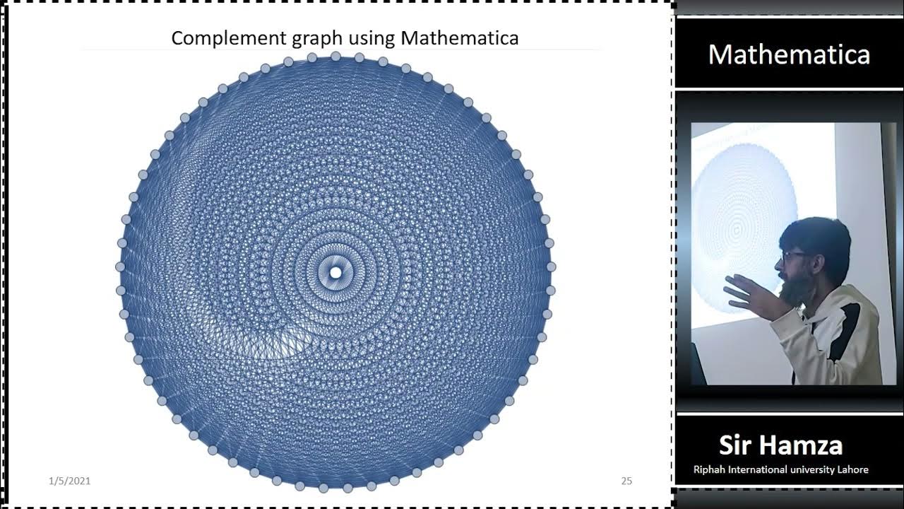 Mathematica for Graph Theory by Sir Hamza | How to draw Graphs in ...