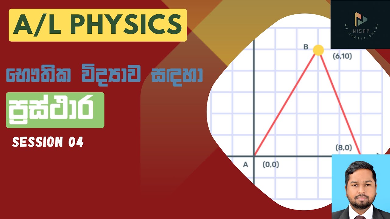 Advanced Level Physics | Basic X-Y Charts | මූලික ප්‍රස්ථාර දැනුම ...